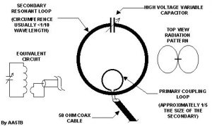 Build a Magnetic Loop Antenna Controlled by Arduino | μF