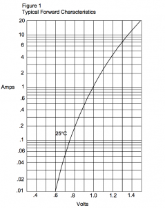 The Ideal Diode | μF